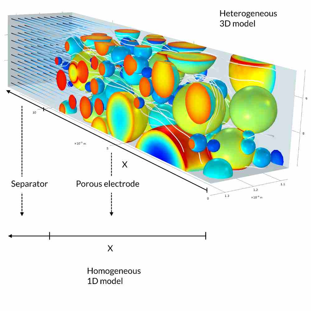 Modeling & Simulation for Battery Development - Mobility Engineering ...
